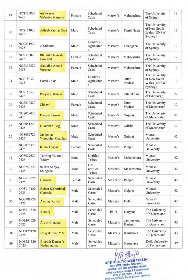 Caste, Gotra and Surname: How Dalits are Accused of Degrading the ...