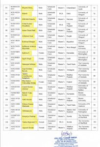 Caste, Gotra and Surname: How Dalits are Accused of Degrading the ...