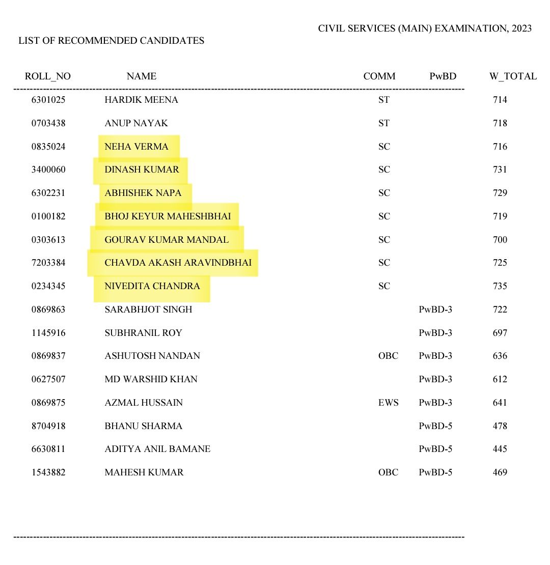 Caste, Gotra and Surname: How Dalits are Accused of Degrading the ...