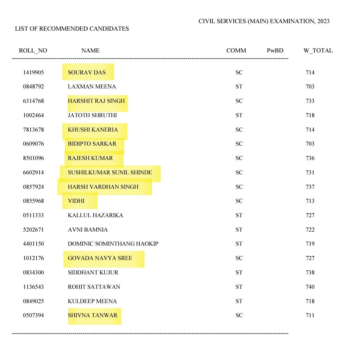 Caste, Gotra and Surname: How Dalits are Accused of Degrading the ...
