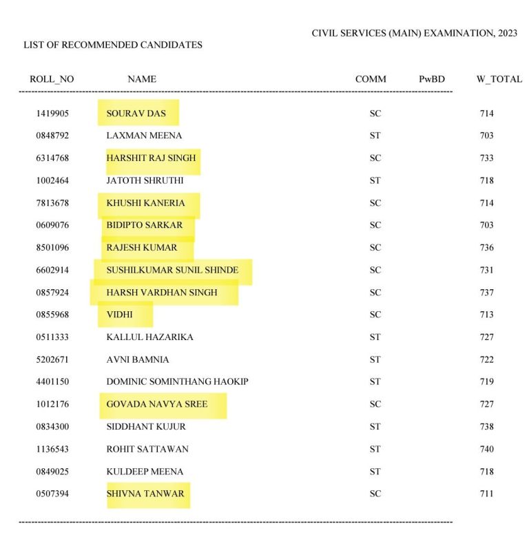 Caste, Gotra and Surname: How Dalits are Accused of Degrading the ...