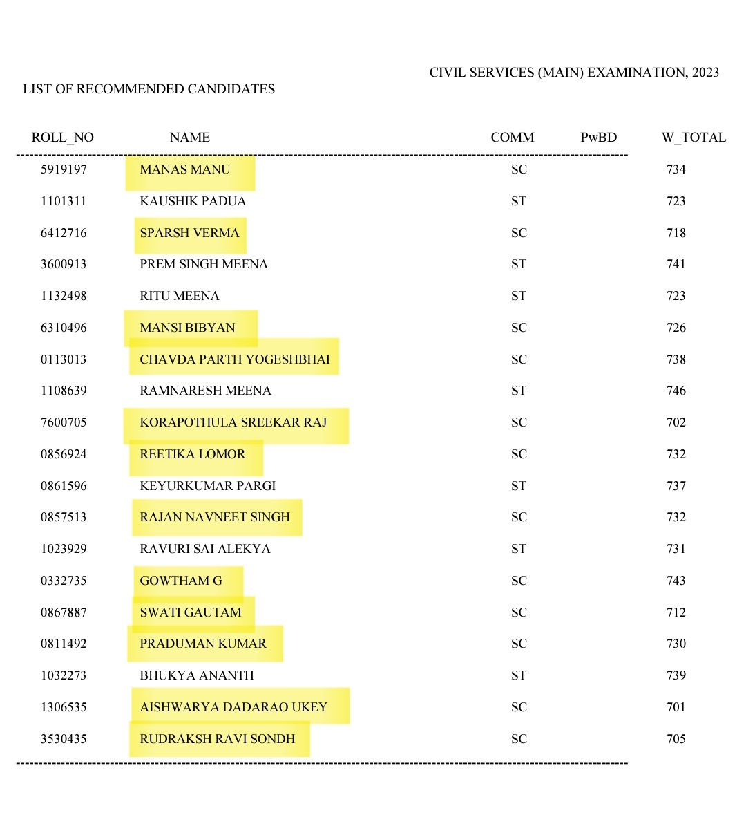Caste, Gotra and Surname: How Dalits are Accused of Degrading the ...