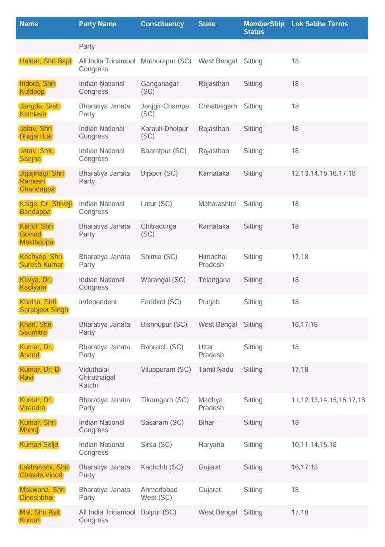 Caste, Gotra and Surname: How Dalits are Accused of Degrading the ...